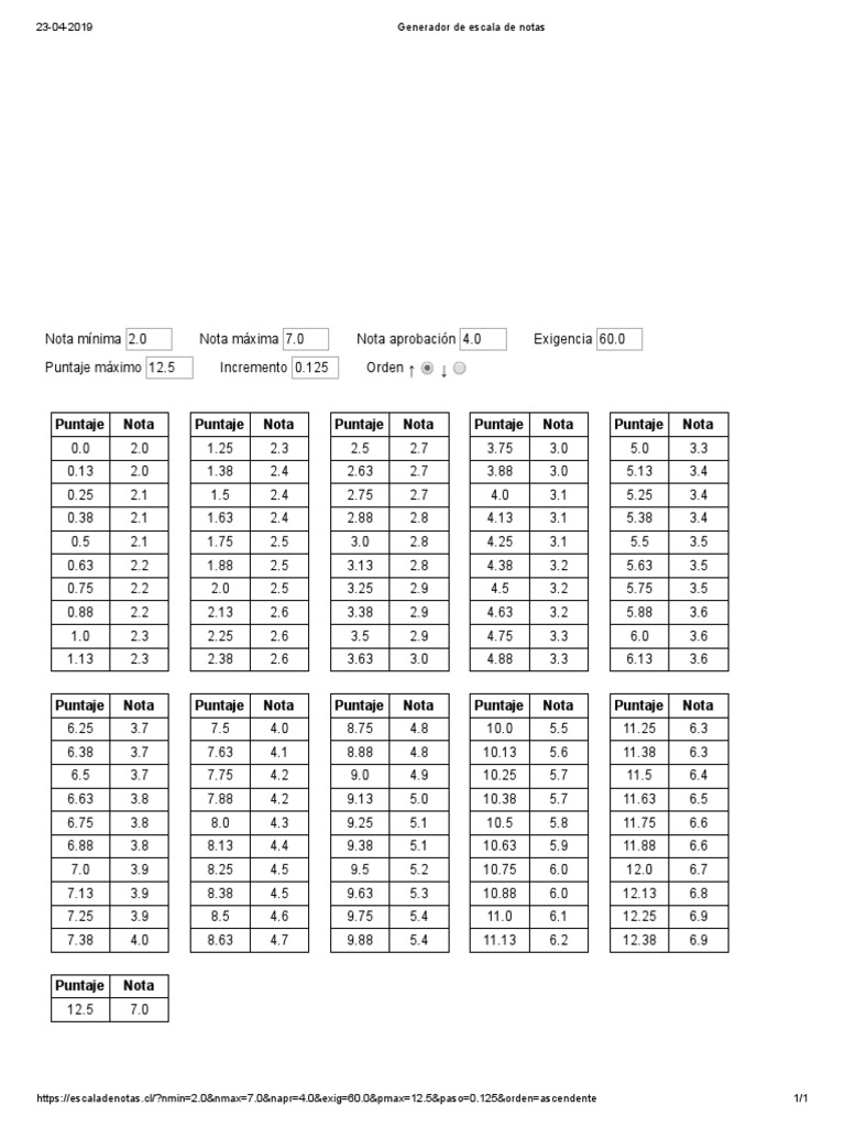 Generador de Escala de Notas | PDF