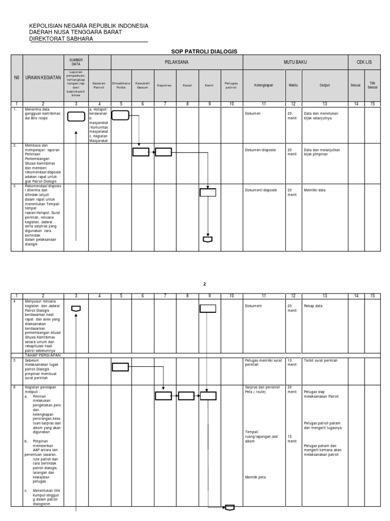 SOP Patroli Dialogis Sabhara | PDF