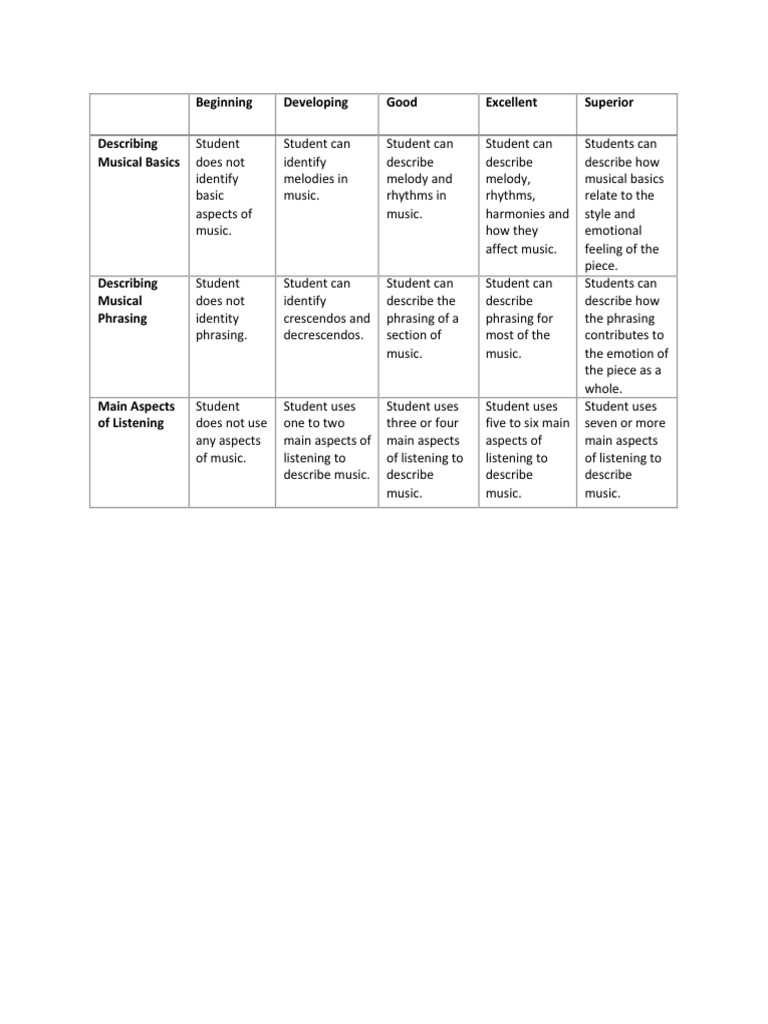 Listening Rubric-1 | PDF