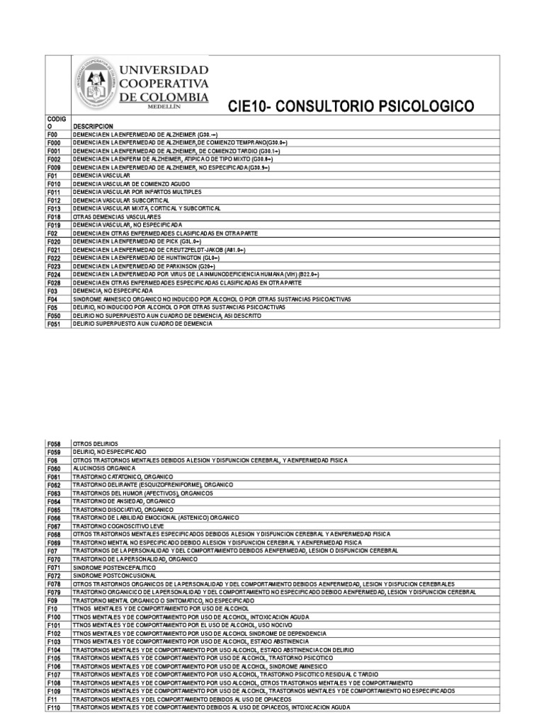 CIE-10 | Manía | Discapacidad intelectual
