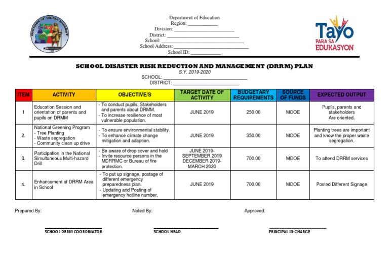 School Disaster Risk Reduction and Management (DRRM) Plan | PDF ...