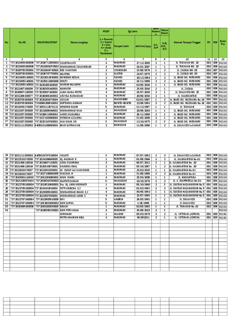 Format Pendaftaran Bpjs Kelurahan | PDF