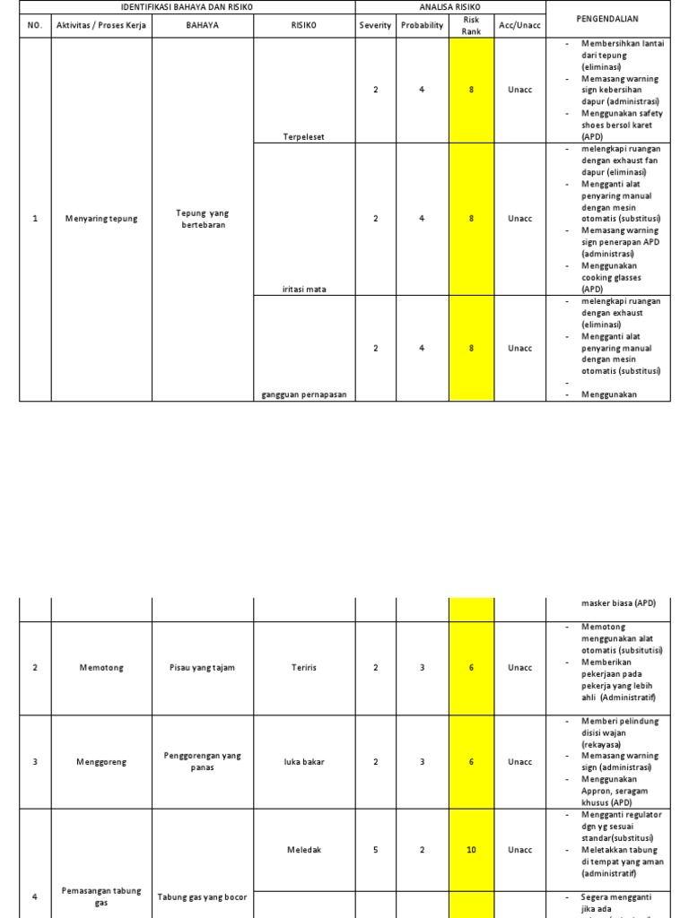 Tabel Hirarc Fix Pdf