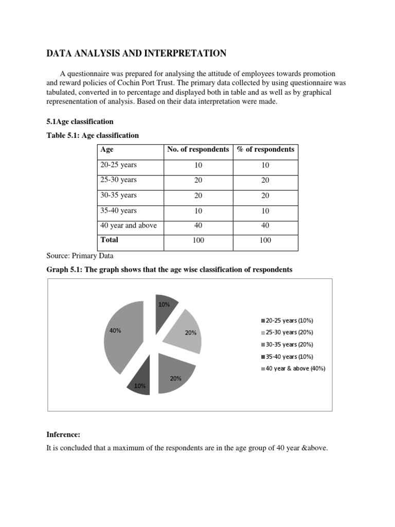 Data Analysis and Interpretation | PDF | Chart | Pie Chart