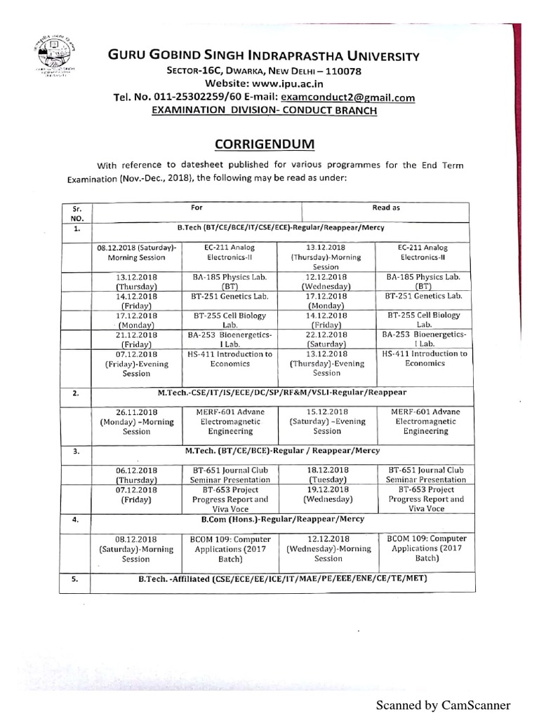 Ggsipu Bba Cutoff | PDF