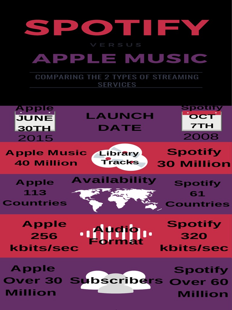 Spotify | PDF | Spotify | Apple Inc. Software