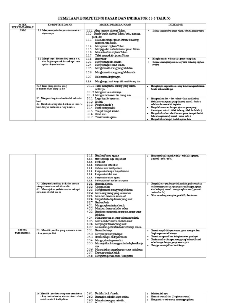 Pemetaan Kompetensi Dasar Dan Indikator TK | PDF | Karier & Perkembangan | Pengembangan Diri