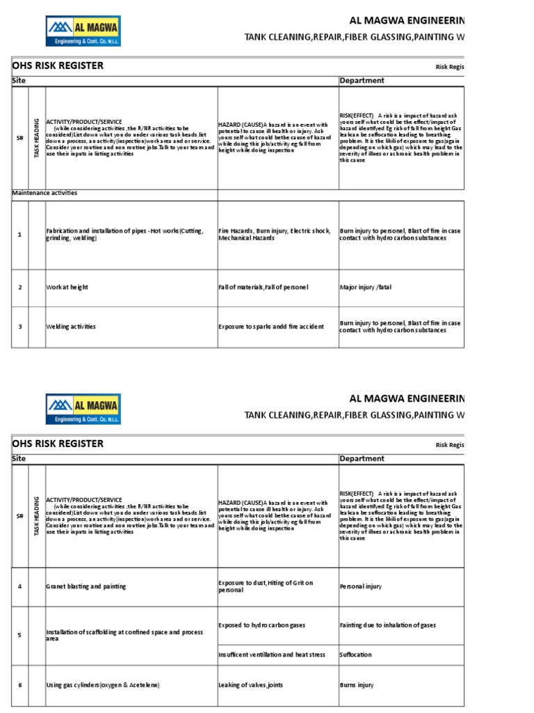 OHS Risk Register-Old | PDF | Hazards | Lead