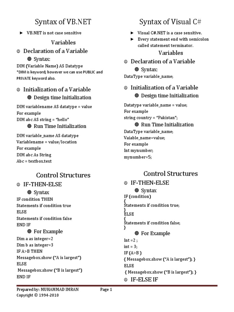 Syntax of VB and C Sharp | PDF | Software Engineering | Computer ...