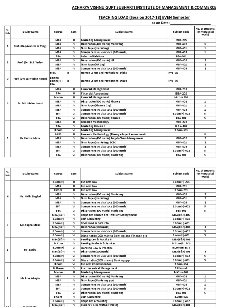 Teaching Load 2018-19 Even Semester With CV Load | PDF | Master Of ...