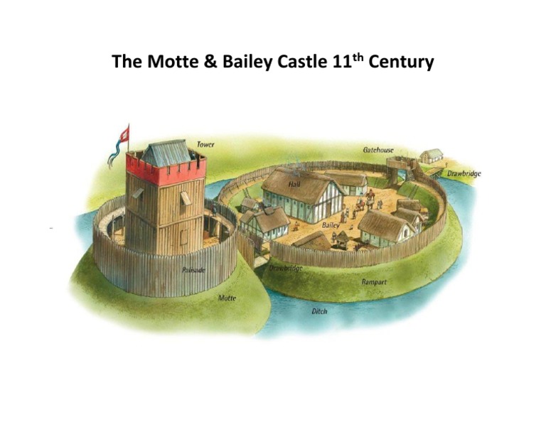 The Motte & Bailey Poster | PDF