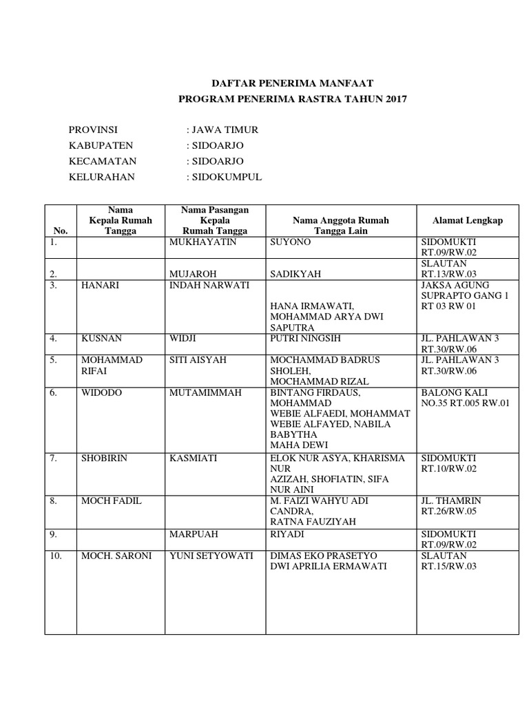 Daftar Penerima Manfaat | PDF
