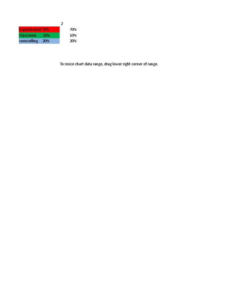 Chart in Microsoft Office Word | PDF