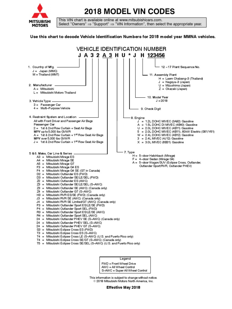 2018 Model Vin Codes: Vehicle Identification Number | PDF | Cars Of ...