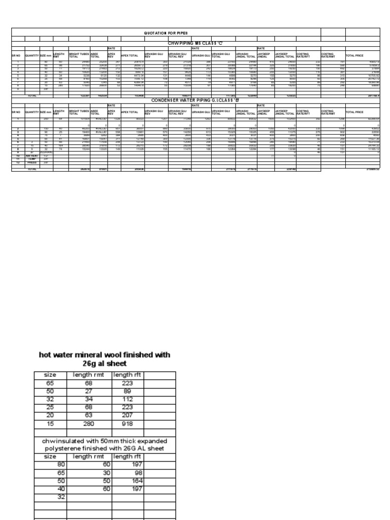 CHW Piping Ms Class 'C': Quotation For Pipes | PDF | Chemical ...