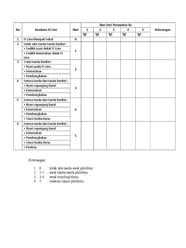 Formulir Pemantauan Phlebitis | PDF