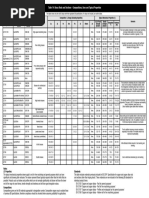 Australian To Indian Material Equivalent Chart | PDF | Steel ...