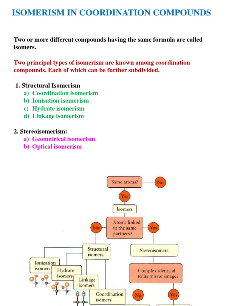 VBT - Theory and Isomerism | PDF | Coordination Complex | Isomer