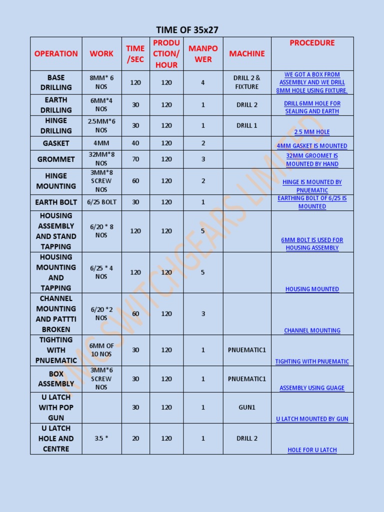May CFC Sheet-Min | PDF | Drill | Equipment