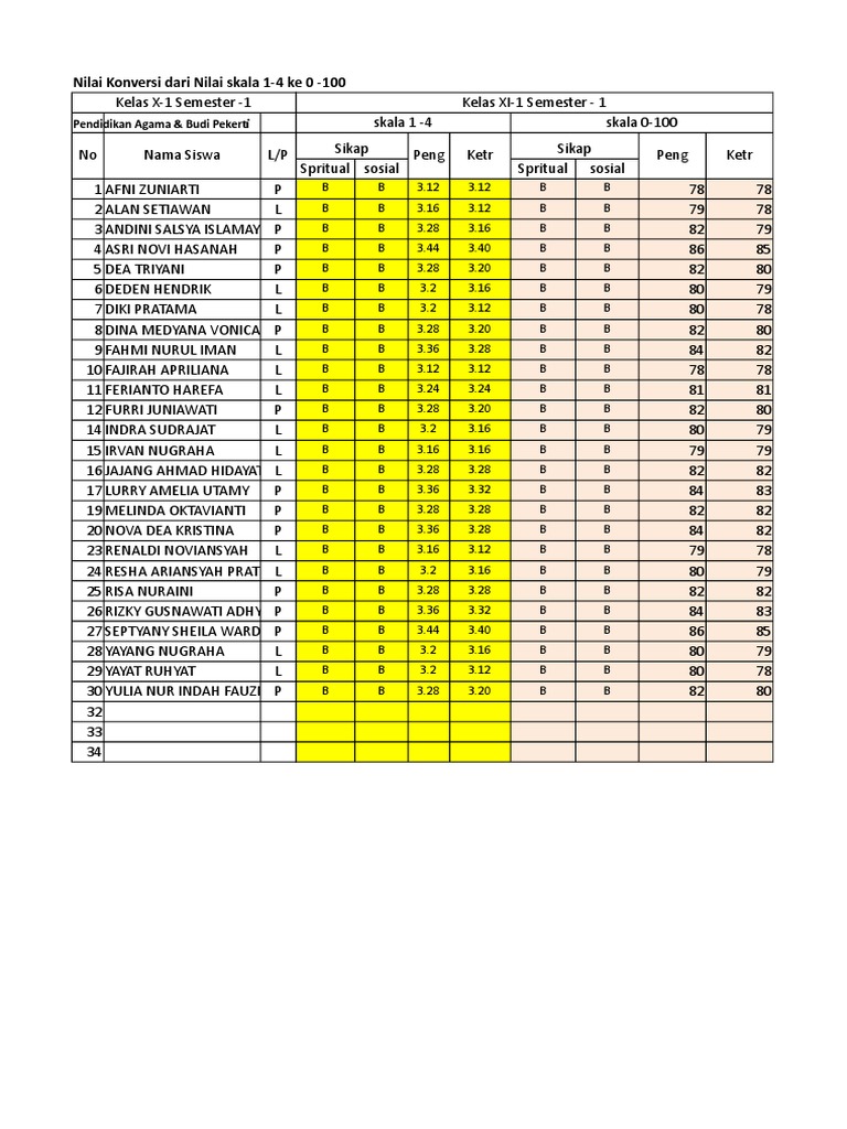 Konversi Nilai Rapor | PDF