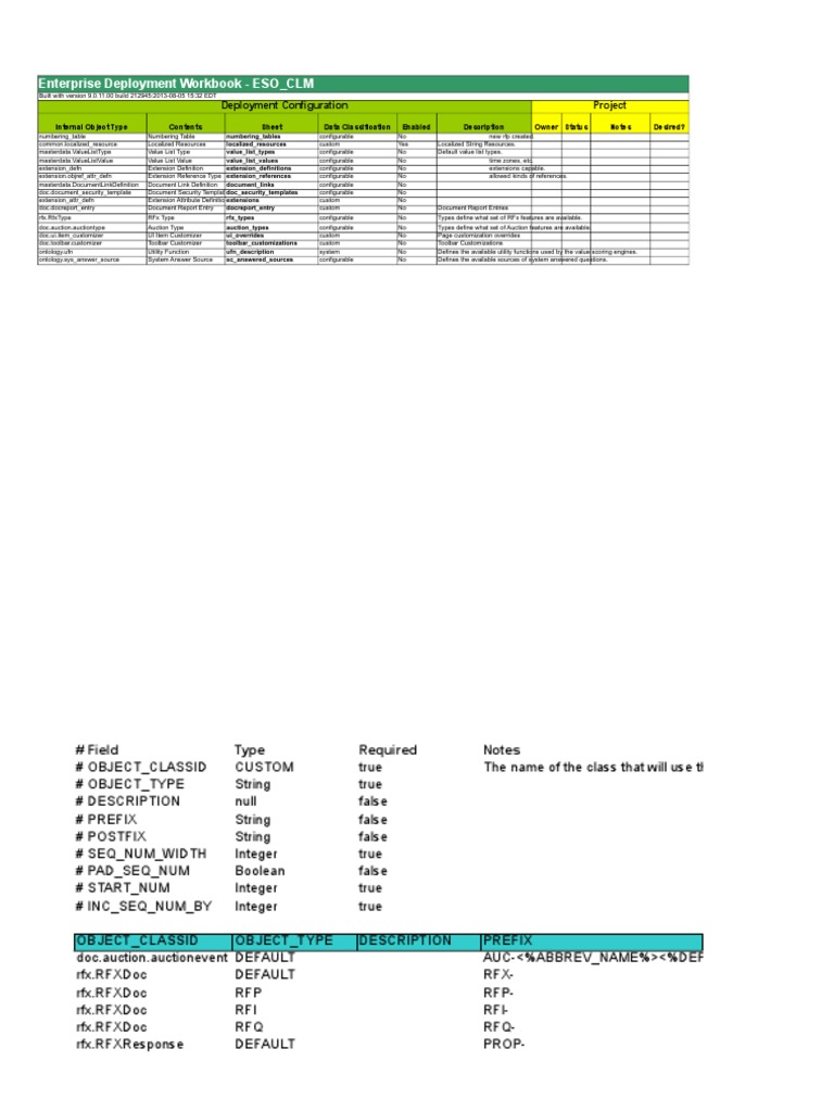 Configuration Settings for Enterprise Deployment Workbook | PDF ...