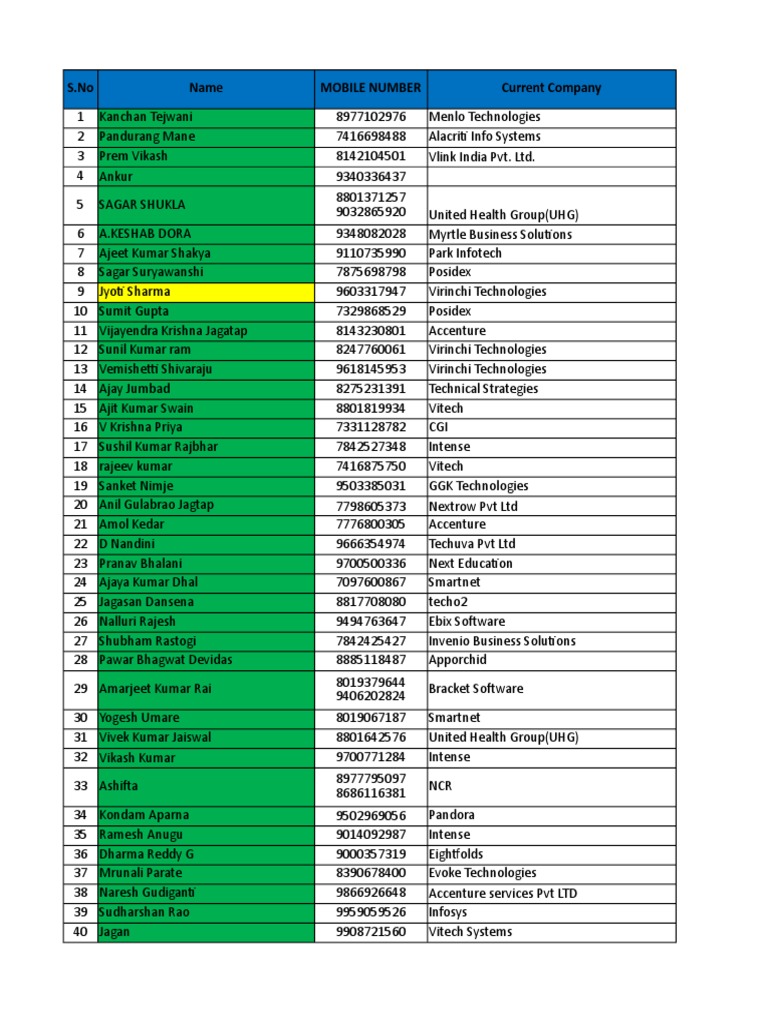 Employee Contact List for IT Companies | PDF | Service Companies ...