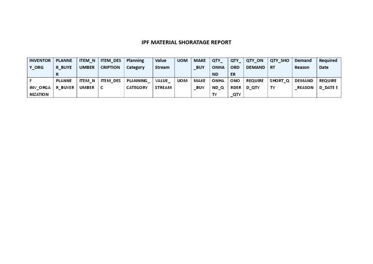 Material Shortage Analysis Report | PDF