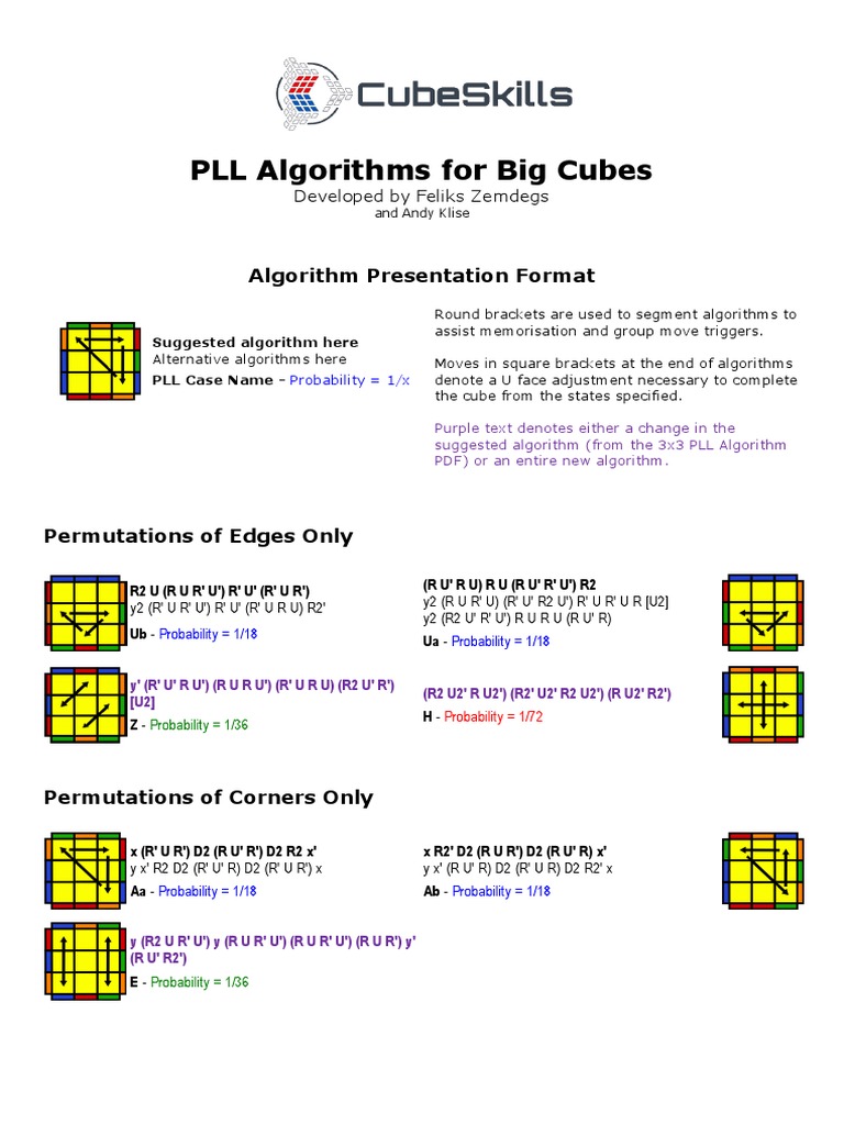 Big Cube PLL Algorithms PDF | PDF | Discrete Mathematics | Combinatorics