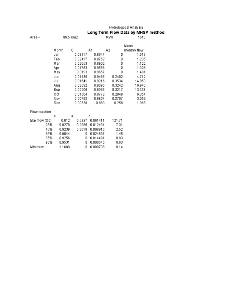 MHSP Method of Hydrological Study | PDF