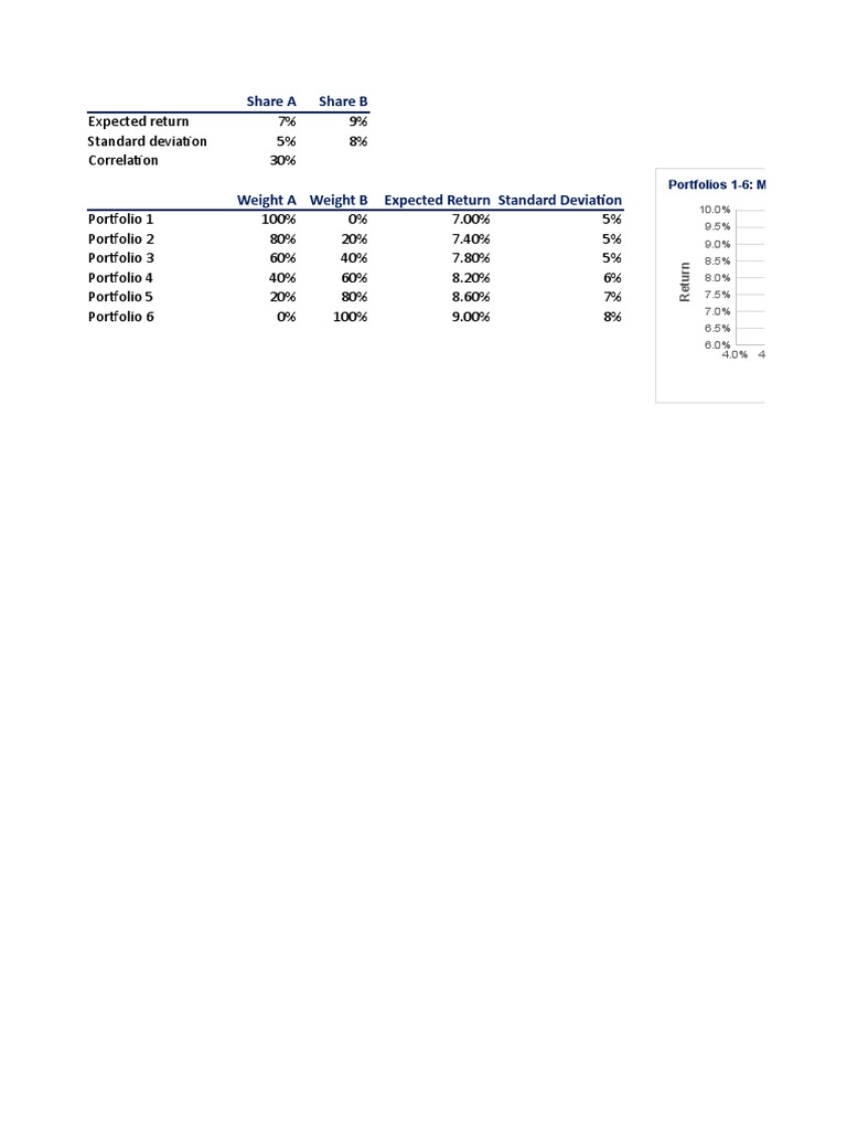 Markowitz Efficient Frontier | PDF