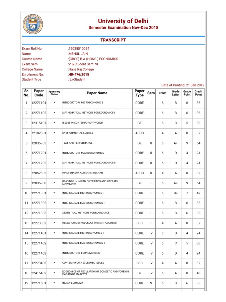 Sample Marksheet | PDF | Course Credit | Test (Assessment)