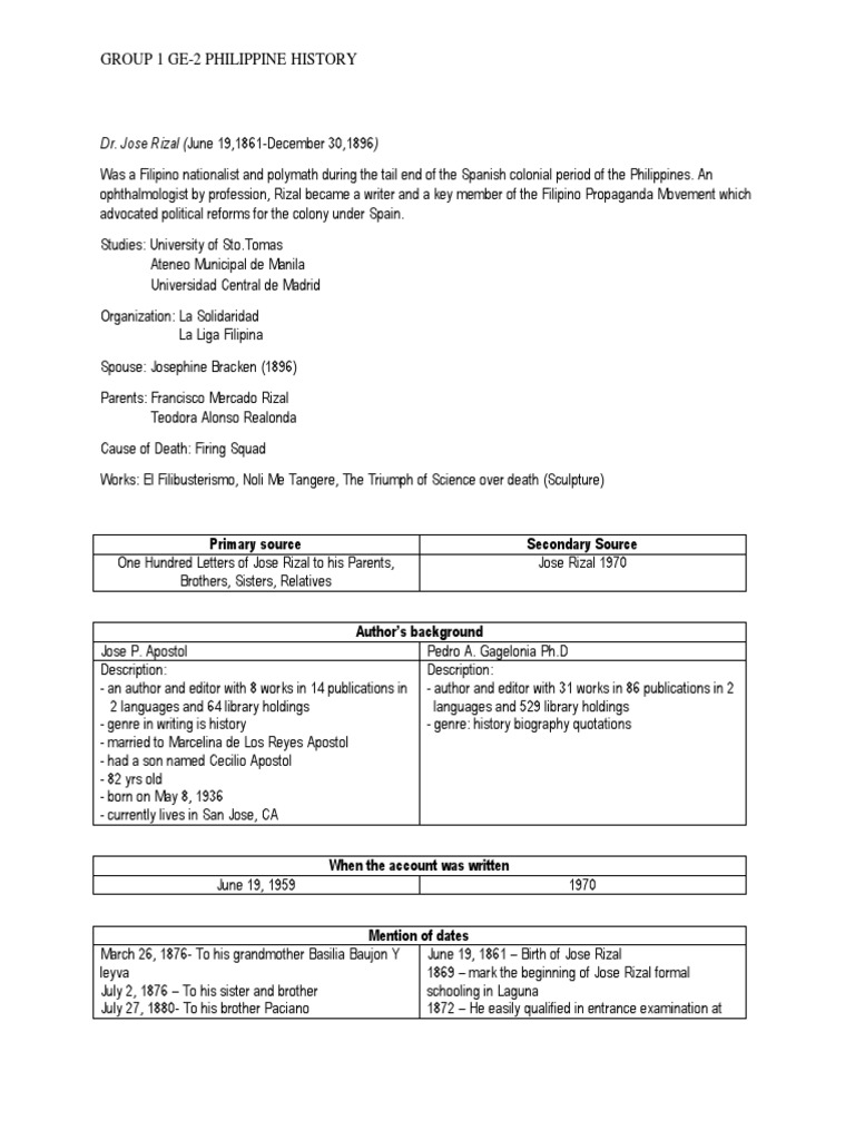 Rizal's life and works | PDF | Philippines