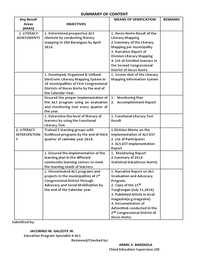 Ipcrf Summary of Content | PDF | Literacy | Learning