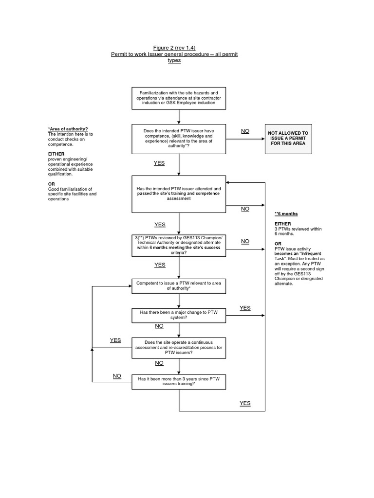 Permit to Work Competence Procedures | PDF | Business