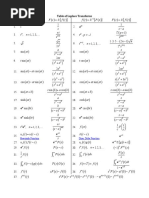 Derivative/Integral Cheat Sheet (2 Pages) | PDF | Trigonometric ...