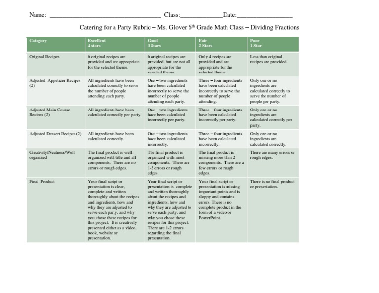 Catering A Party Rubric | PDF | Teaching Mathematics