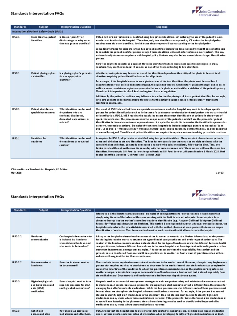 JCI Standards Interpretation FAQs | Patient | Informed Consent