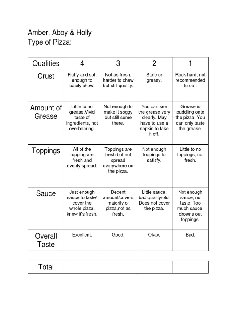 Pizza Evaluation Rubric | PDF