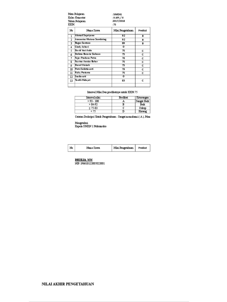 Nilai Raport Simdig Kls. X APL-1 | PDF