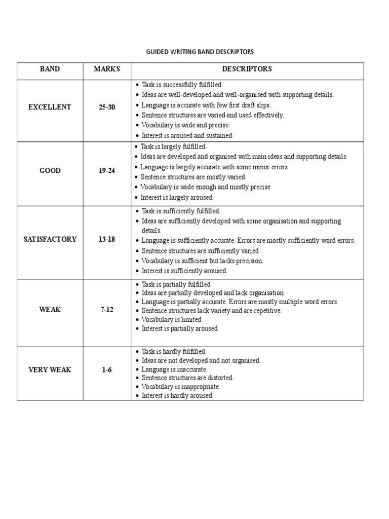 Band Descriptors | PDF | Vocabulary | Neuropsychological Assessment