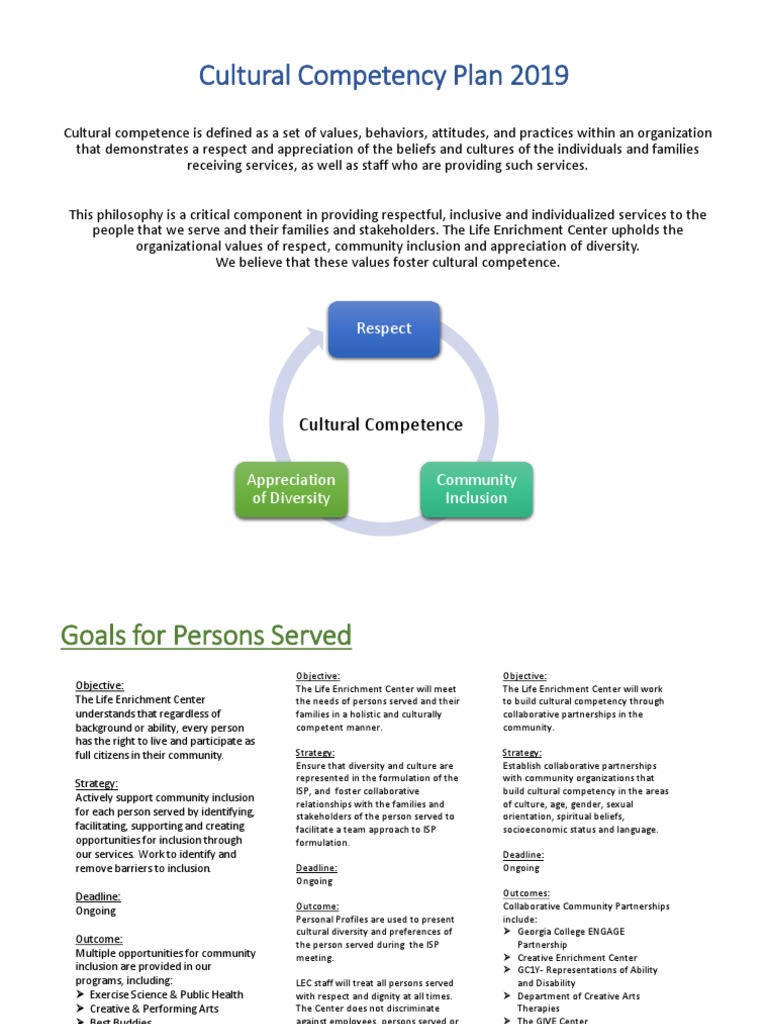 Cultural Competency Plan 2019 | PDF | Competence (Human Resources ... Cultural Competency Plan 2019 | PDF | Competence (Human Resources ...
