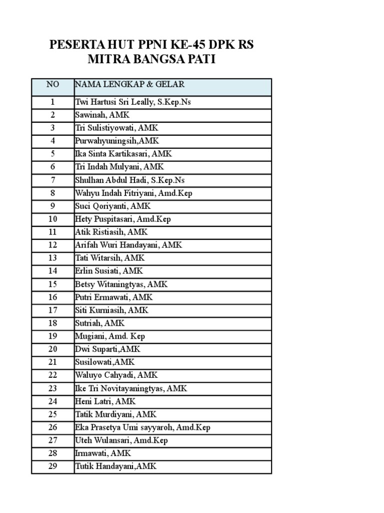 Peserta Hut Ppni Ke-45 DPK Rs Mitra Bangsa Pati | PDF