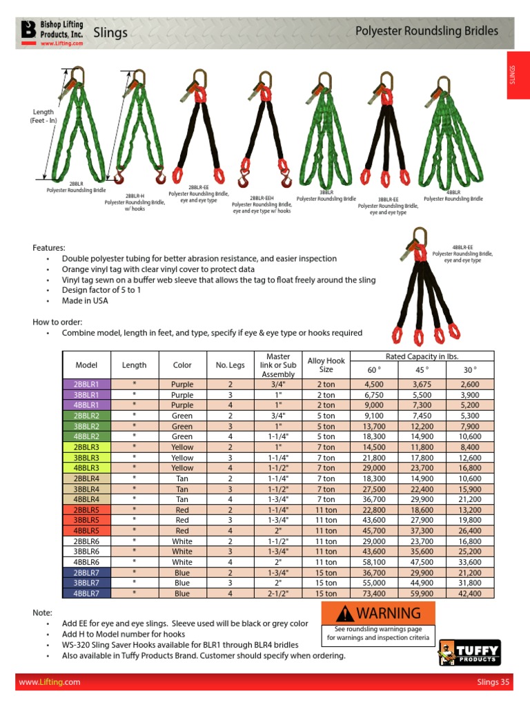 Polyester Round Sling Capacity Chart | PDF