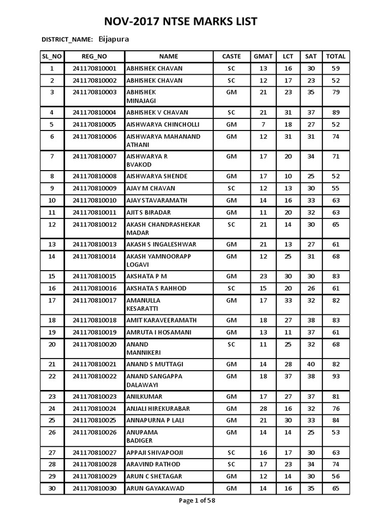 Nov-2017 Ntse Marks List: Bijapura | PDF