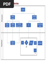 SIT Test Case Template | PDF | Finance & Money Management | Computers
