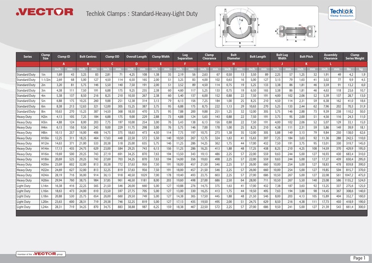 Techlok Clamps Specifications Guide | PDF