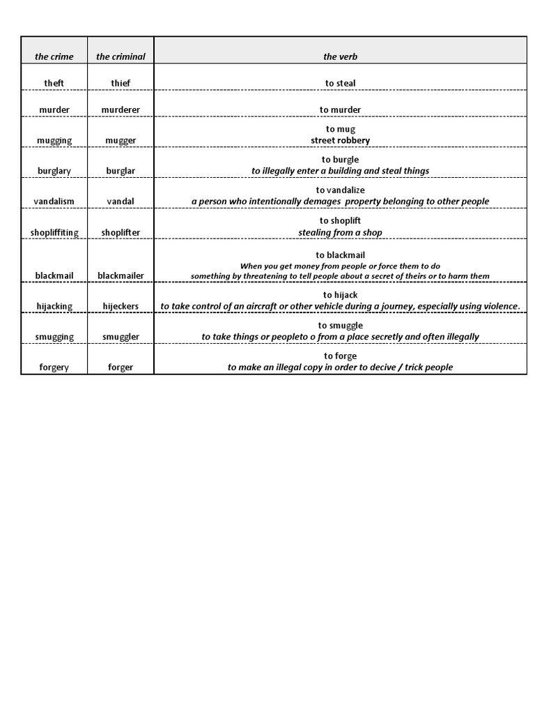 Crime Table | PDF