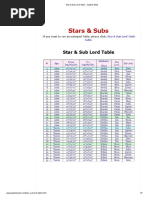 KP Star and Sub Lord Table | PDF | Planets In Astrology | Saturn