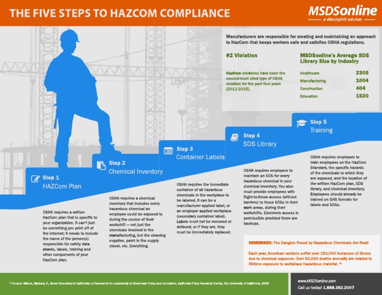 Five Steps To Hazcom Compliance | PDF