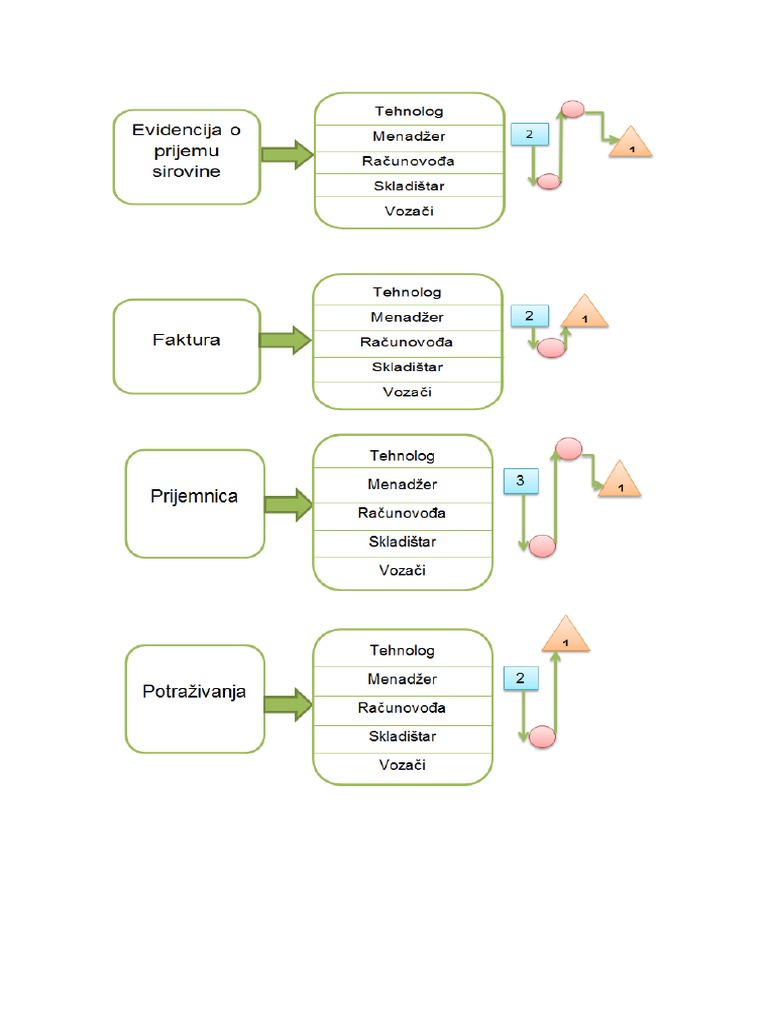 Hodogram | PDF